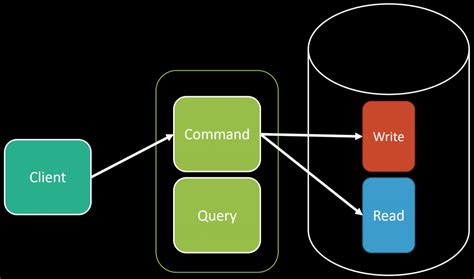 Speeding Up Queries With Materialized Views CodeOpinion