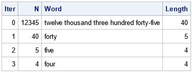 The Number Word Game The DO Loop