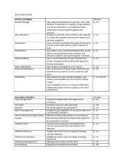 Zara Value Chain Analysis Docx Zara S Value Chain Primary Activities Product Design Raw