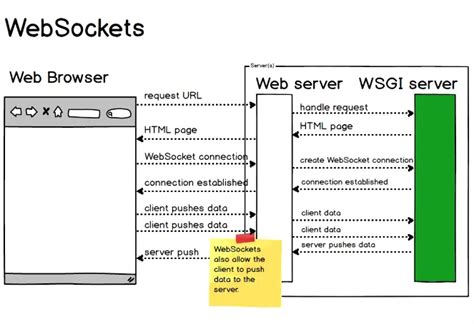 socket là gì tìm hiểu về socket stream socket datagram socket và