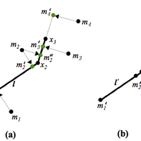 Buffer polygons green with offset distance í µí² where í µí² is Download Scientific Diagram