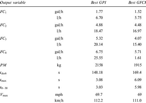 results of the aggregation technique download table