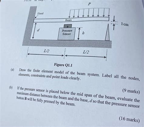 Solved Figure Q1 1 A Draw The Finite Element Model Of The Chegg Com