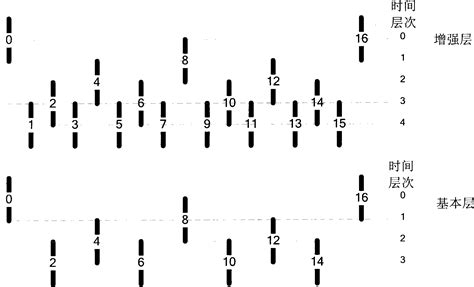 Method And Apparatus For Constructing Reference Picture Lists For