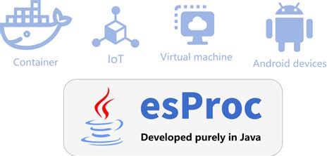 Esproc Spl Esproc Spl Official Website