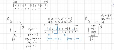 详解快排的四种方式 Csdn博客
