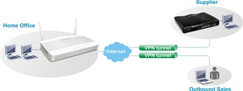 Draytek Vigor2762ac Annex A Series Adsl22 And Vdsl2 3g4gusb Wireless Router