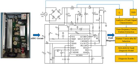 A Fault Diagnosis Method For Active Power Factor Correction Power