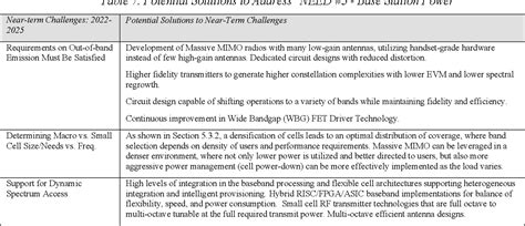 figure 1 from energy efficiency semantic scholar