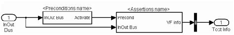 A Validation Function Pattern Download Scientific Diagram