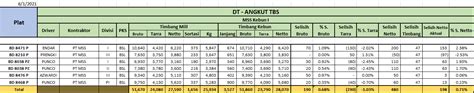 how to automate daily report from big data r excel