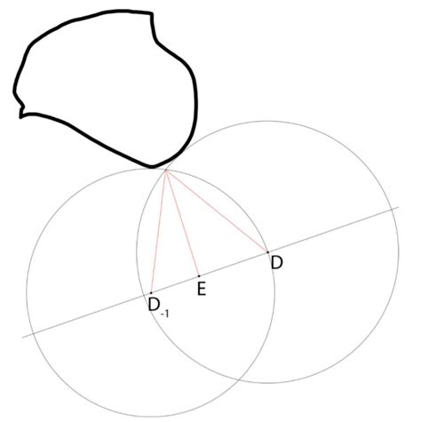 Approximation Of Occlusion With Triangulation Source Aaltonen 2018