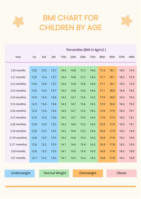 Free Bmi Chart Templates Editable And Printable