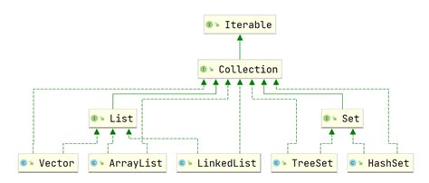 arraylist 扩容源码浅析 极客之音