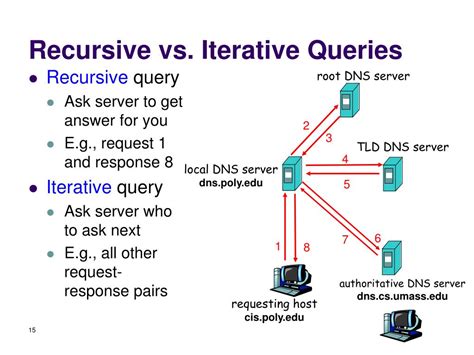 Ppt Ee 122 Domain Name System Powerpoint Presentation Free Download Id1582891