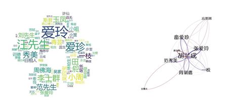 文本可视化[二]——《今生今世》人物关系可视化python实现 文本挖掘小说人物关系线 csdn博客