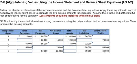 solved 1 8 algo inferring values using the income