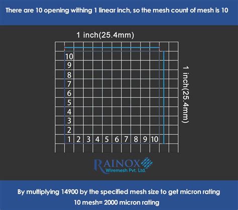 Mm To Micron Conversion Chart What Is Diamond Mesh Size And How To