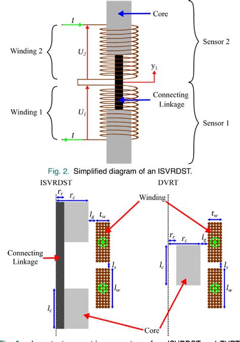 Figure 12 From Design And Validation Of A Variable Reluctance Differential Solenoid Transducer