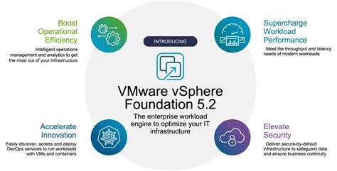 Announcing Vmware Vsphere Foundation 52 With New Integrated Console