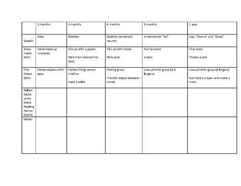 Chapter 4 Video Assignment Charts 2 Months 4 Months 6 Months 9 Months