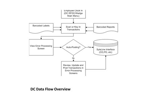 ppt web based data collection with syteline erp powerpoint