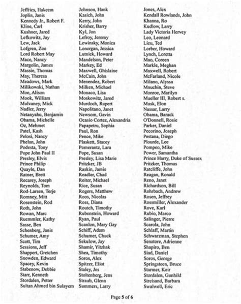 Outrage As Epstein Files List Of 300 Names Includes Celebrities Who