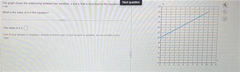 Solved The Graph Shows The Relationship Between Two Chegg Com