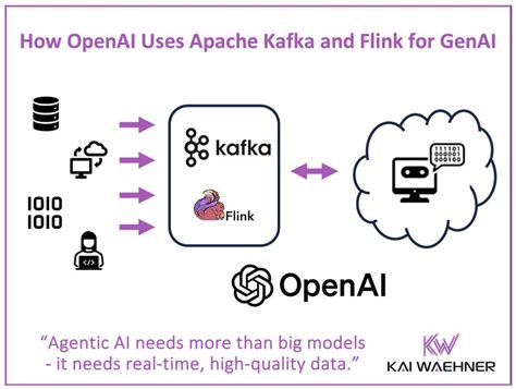 The Hidden Backbone Of Genai Apache Kafka And Flink At Openai Kai Waehner