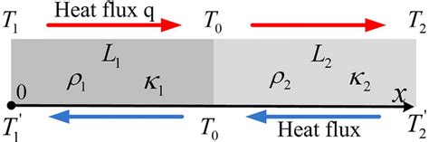 Schematic Of The One Dimensional System These Two Parts Consisted Of Download Scientific