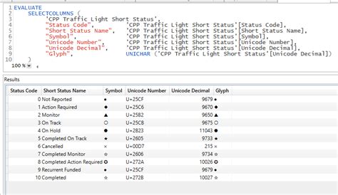 Solved Re Report Builder Why Some Unicode Glyphs Not D