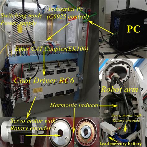 System Of Comprehensive Structure In This Experiment Download Scientific Diagram