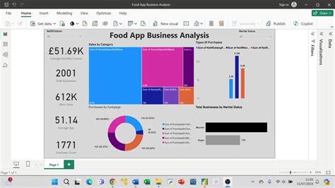 Quantum Analytics Ng On Linkedin Powerbi Excel Powerbi Mssqlserver Tableau Postgresql