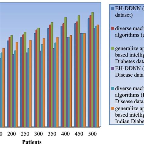 An Iot Based Big Data Framework Using Equidistant Heuristic And Duplex