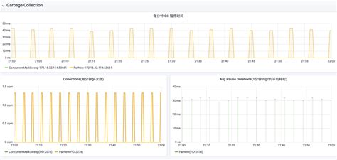 Java Cms Gc 优化案例两则 Fantasticmao 个人博客