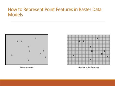 PPT GIS Data Models Representing The Earth Week March PowerPoint