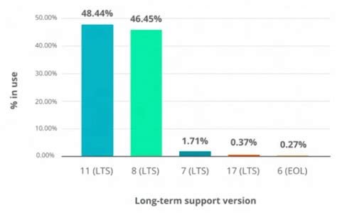 一文帮你搞定JDK 升级 阿里云开发者社区
