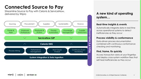 wipro launches connected source to pay with celonis and servicenow