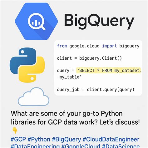 Working With Bigquery And Python In Your Gcp Data Pipelines Venkatsai Pudari