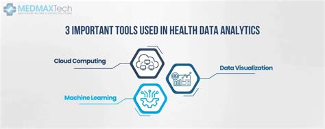 Health Data Analytics Medmax Technologies Llc