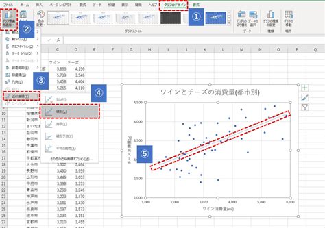 Excelで散布図を上手に活用する方法 Excelとaccessの学習室 Excelで散布図を上手に活用する方法 Excelとaccessの学習室