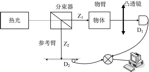 self adaptation morphological filtering system and method applied to