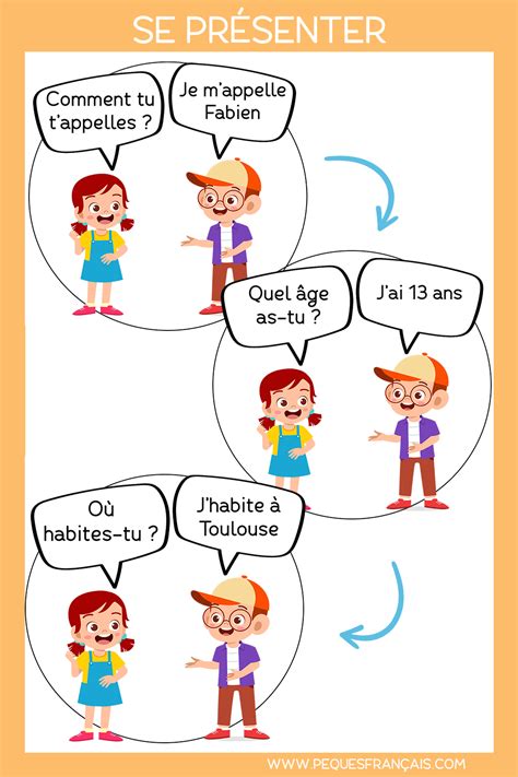 Faire Connaissance Activity Artofit