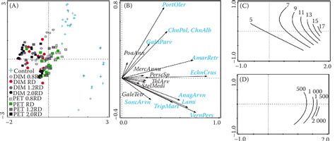 Figure 1 From Selectivity And Efficacy Of Herbicides Dimethachlor And