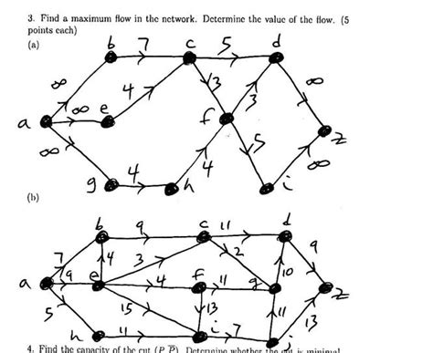 Solved Find A Maximum Flow In The Network Determine The Chegg