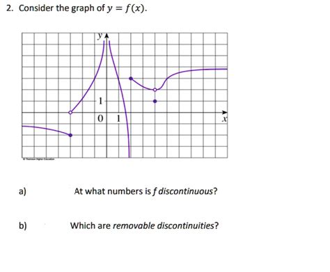 Consider The Graph Ofy Fx At What Numbers Is F Discontinuous Which Are Removable Discontinuities