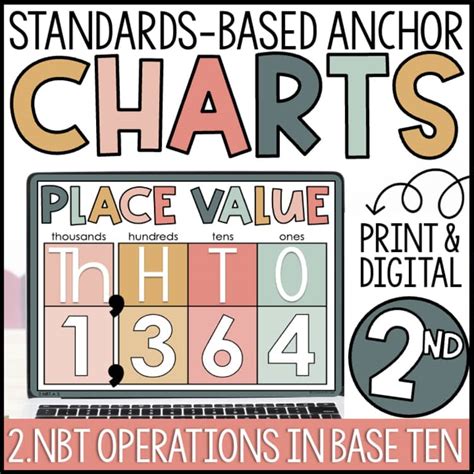 Place Value Anchor Charts 2 Nbt Math Posters Digital By Cooties And