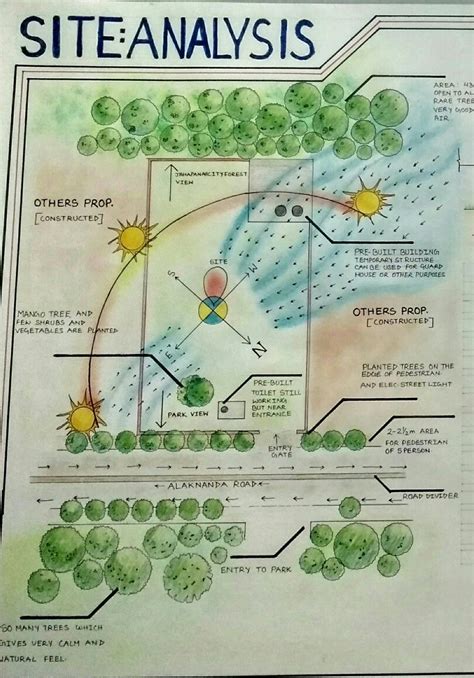 Site Analysis Architecture Artofit