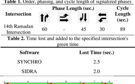 table 2 from traffic state comparison of signalized intersections using