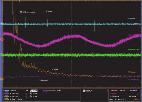 Improved Sensor Surface Discharge Sample No Pd Signal Download Scientific Diagram